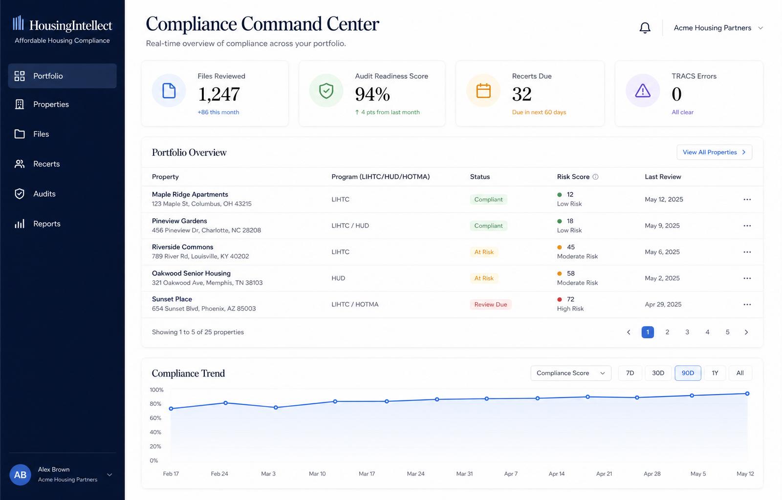 HousingIntellect, The Compliance Operating System for Affordable Housing